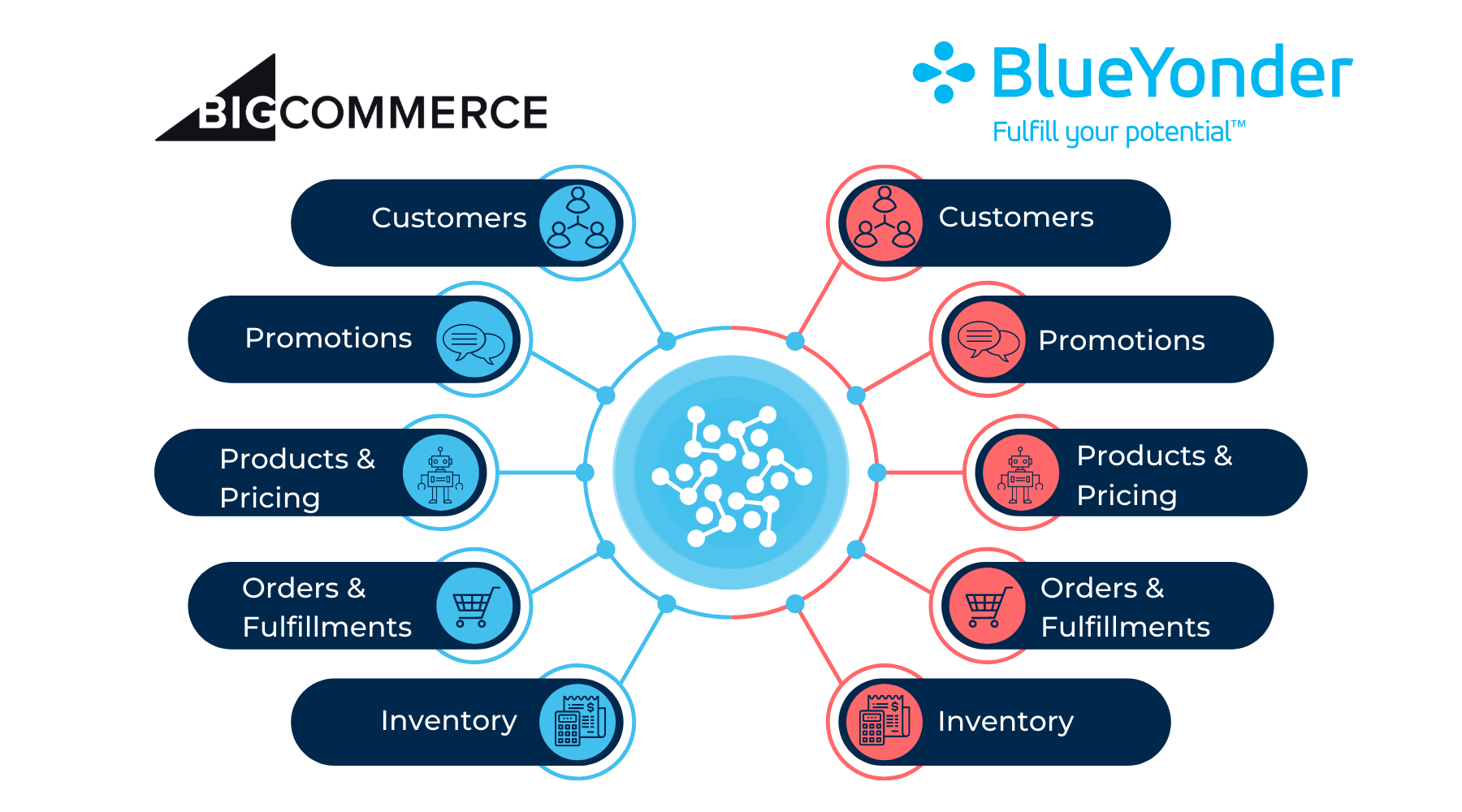 American Science & Surplus Case Study - Migration to BigCommerce